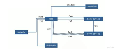 Dockerfile使用详解小吉猫w的技术博客51cto博客 Dockerfile使用详解小吉猫w的技术博客51cto博客