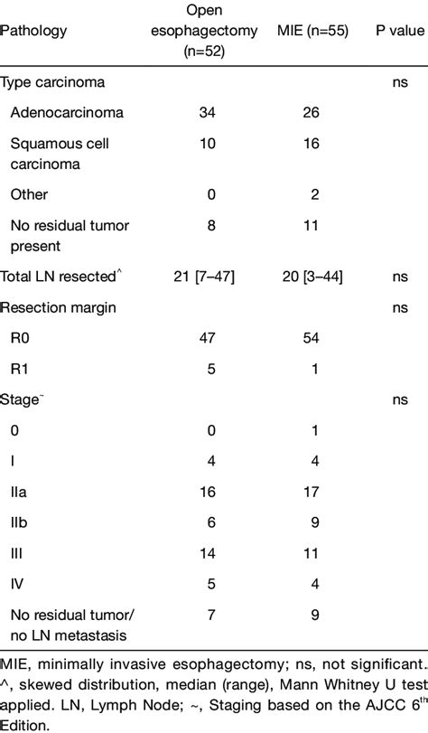 Pathological Specimen Parameters Download Table