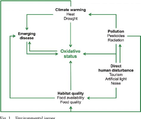 Figure 1 From An Improved Method For Deep Learning Based Analysis Of Environmental Issues And
