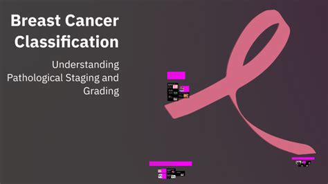 Breast Cancer Classification By سارا جمالی On Prezi