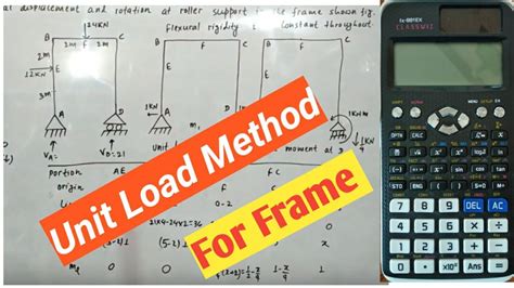 Load Method