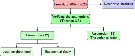 Exploring The Gistda Fire Dataset Download Scientific Diagram