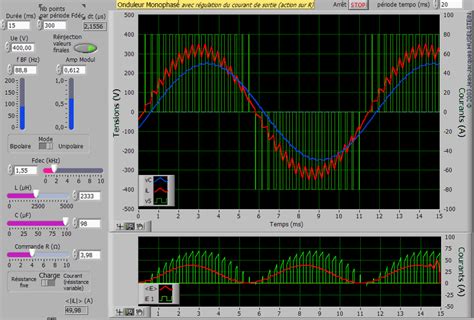 Onduleur Monophasé Commande Unipolaire Download Scientific Diagram