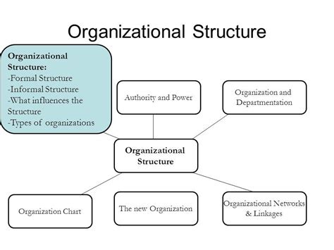 Formalization In Organizational Structure