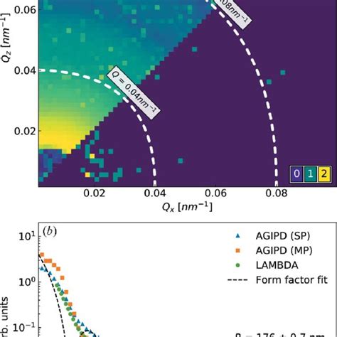 Bose Einstein Distribution N 100000 R 1000 Red Geometric Download Scientific Diagram