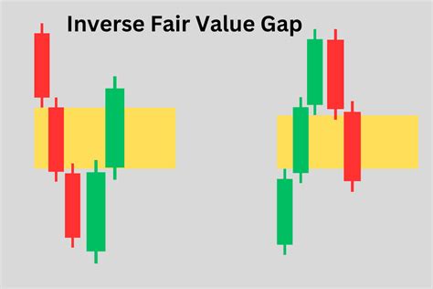 What Is Inverse Fair Value Gap Ict Ifvg Explained