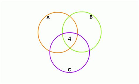 Diagrama De Venn O Que é Operações Entre Conjuntos Toda Matéria