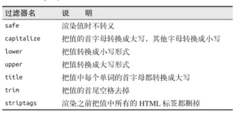 FlaskWeb开发 Flask介绍 More Than Code