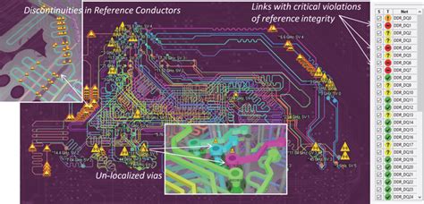 Flawless Interconnect Design With Simbeor Software Signal Integrity Journal