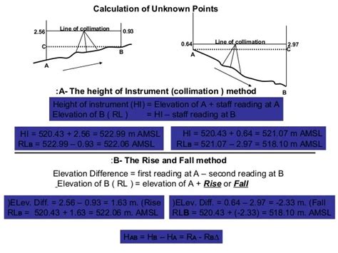 height of collimation method calculations calculator cgw