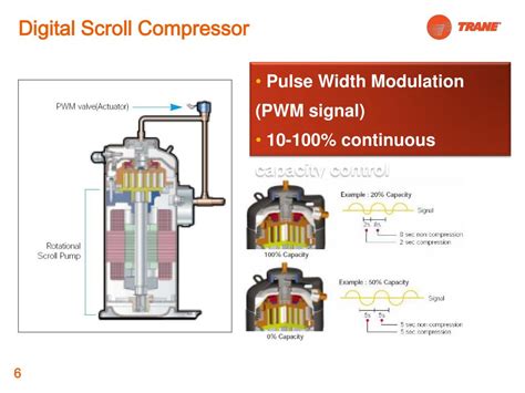 Ppt Trane Variable Water Flow System Powerpoint Presentation Free