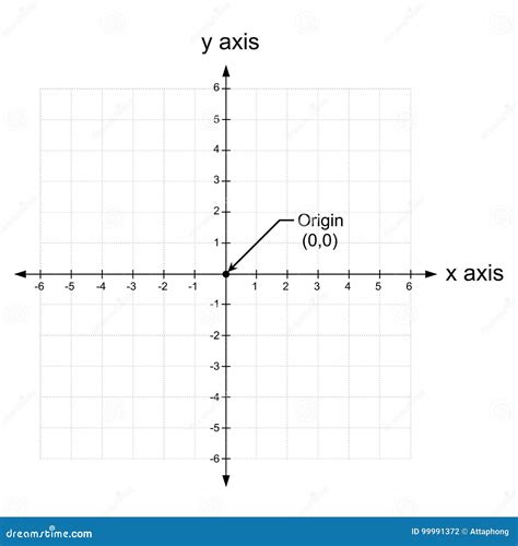 X And Y Axis Cartesian Coordinate Plane With Numbers With Dotted Line
