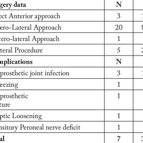 Cdc Classification System Cdc Classification System For Hiv Infected