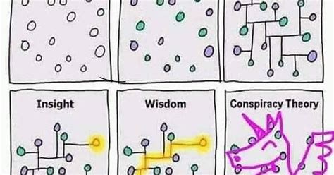 Data Wisdom Album On Imgur