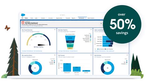 Success Now 영업 생산성 번들 신청하기 세일즈포스 Salesforce