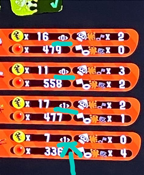Has Anyone Else Noticed How Little Assists Affect Your Teammate Grade