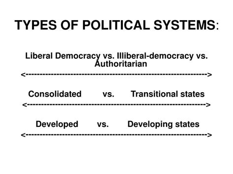 Ppt Democracies Semi Democracies And Authoritarian Political Systems