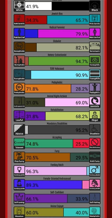 Hate Values Test Rpoliticalcompass