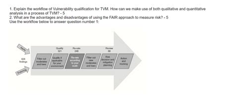 Solved Please No Aiexplain The Workflow Of Vulnerability