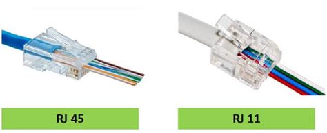 Know The Difference RJ RJ RJ RJ RJ Pinout OFF