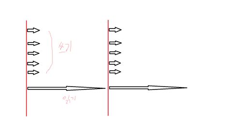 Labview에서 Waveform 입력과 출력을 동시에 하는 방법이 궁금합니다 Ni Community