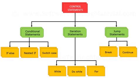 Operators And Operator Precedence In C Programming By Mahdin Academy