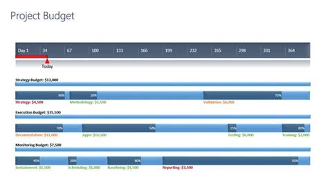 Free Project Budget Timeline Template