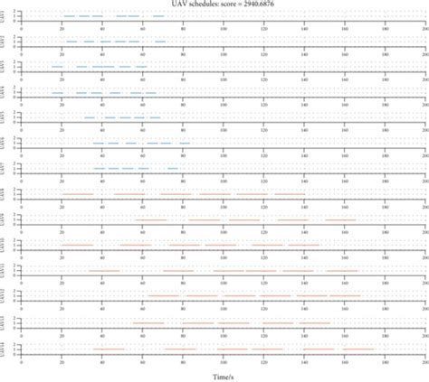 Hierarchical Task Assignment Strategy For Heterogeneous Multi‐uav System In Large‐scale Search