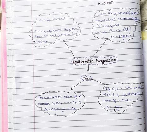 Prepare A Mind Map Of Arithmetic Progression