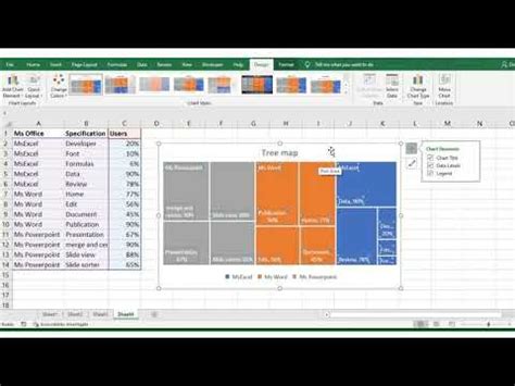 Tree Map Create Tree Map Learn Excel Learn Basic Excel Learn Advance Excel Tree Map In