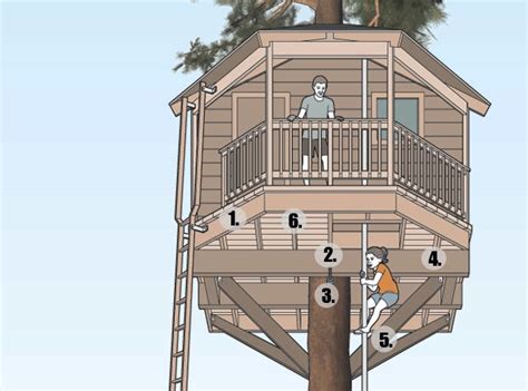 Build The Ultimate Tree House Tree House Plans Tree House Cool Tree