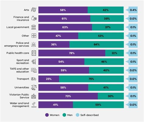 Workforce Gender Composition And Segregation Genderequalitycommission