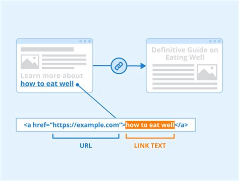 the sooner you know what is anchor text in seo the better