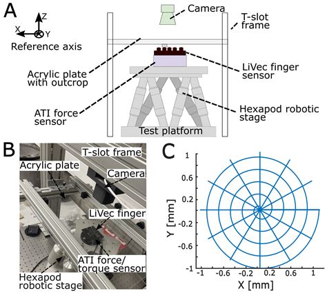 Design Fabrication And Characterization Of A Novel Optical Six Axis