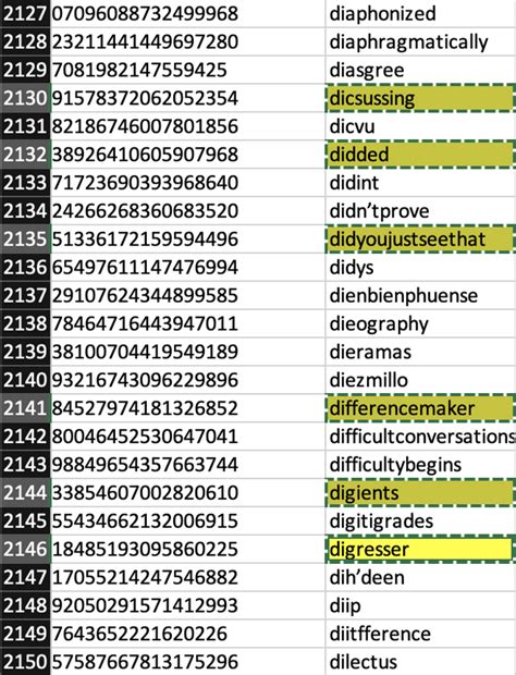 How Can I Copy Text From Multiple Cells Without Copying The Entire Column Rexcel