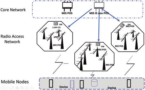 Mih Reference Framework Model Download Scientific Diagram