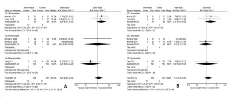 High Dose Statins For The Prevention Of Recurrent Ischemic Stroke A