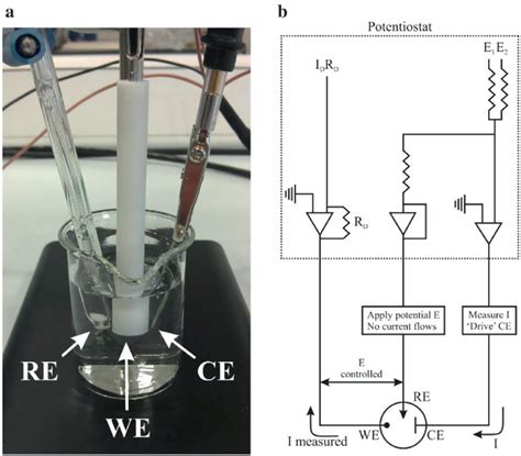 Interpreting Electrochemistry Springerlink