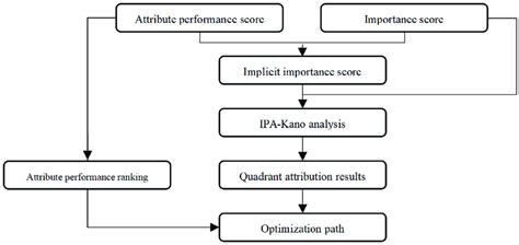Experimental Technique Route Download Scientific Diagram
