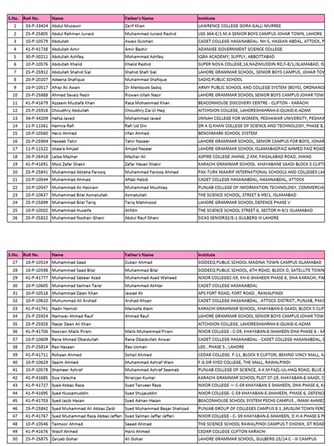 Nstc 18resultphysics Pdf Pakistan