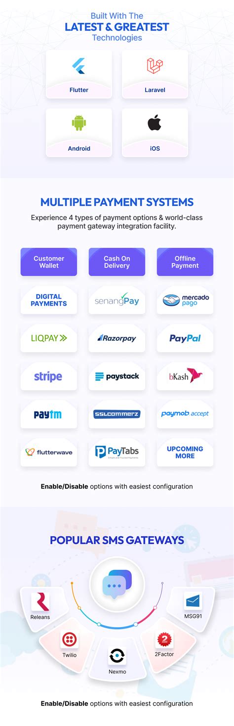 6valley Multi Vendor Ecommerce Cms Complete Ecommerce Mobile App