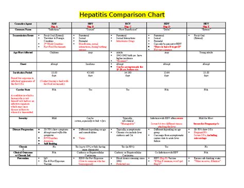Hepatitis Serology Interpretation Chart At David Sells Blog