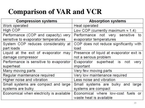 Vapor Absorption Refrigeration System