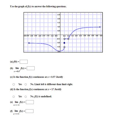 solved use the graph of f x to answer the following