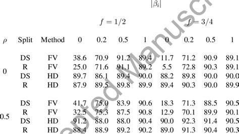 Coverages Of Confidence Intervals For The Coefficients Of The Download Scientific Diagram