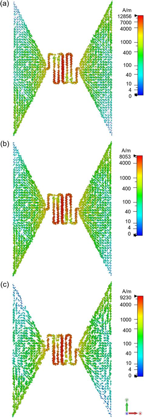 Surface Current Distribution Of The Bowtie Loaded Meander Antenna