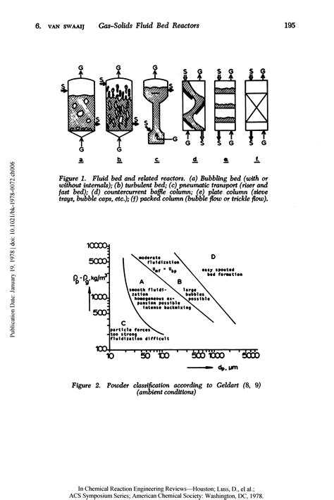 Powder Geldart S Classification Big Chemical Encyclopedia