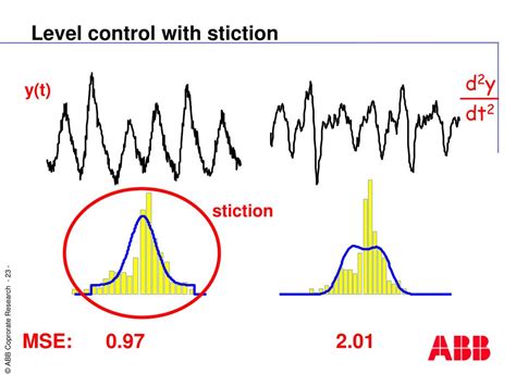 Ppt Control Performance Monitoring Powerpoint Presentation Free Download Id 5613344