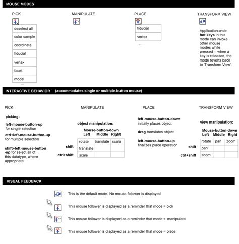 Slicer3uidesignworkingproblemsmousemodesdraft1 Slicer Wiki