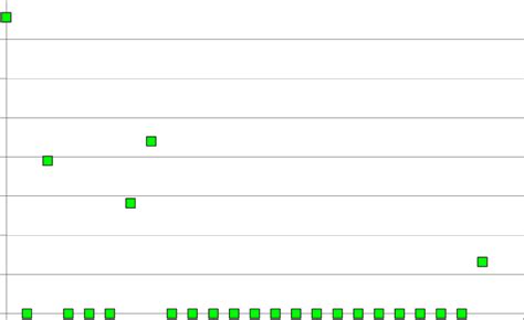 11 Data Processing Through The Translator Program Download